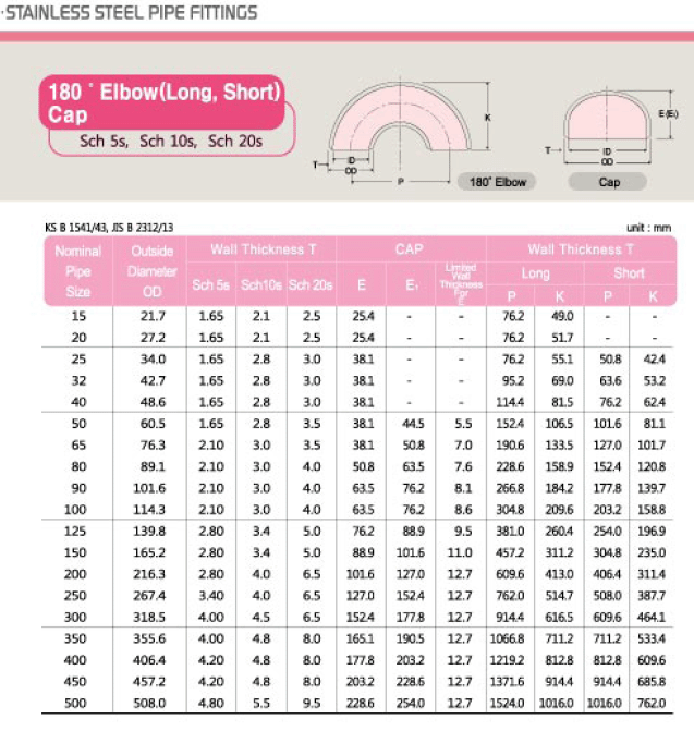 KS/JIS - 180 Elbow, Cap