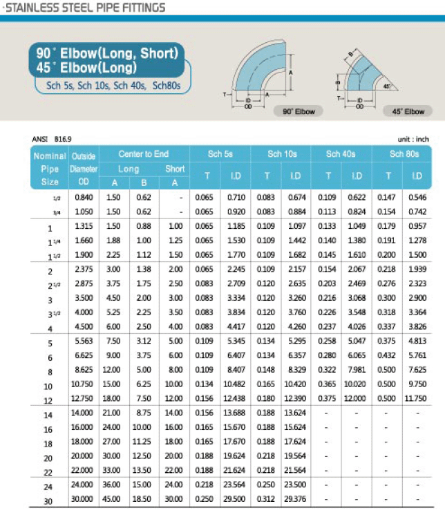 ANSI - 90', 45, Elbow